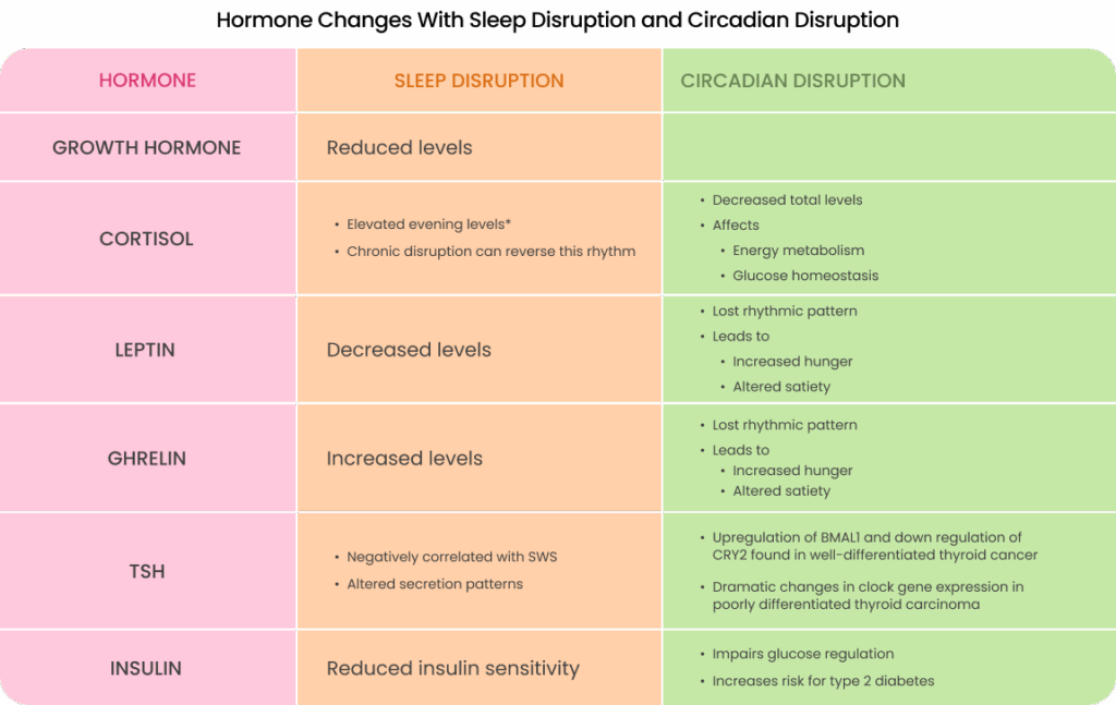 Sleep & Circadian Basics - Sleephealth.org